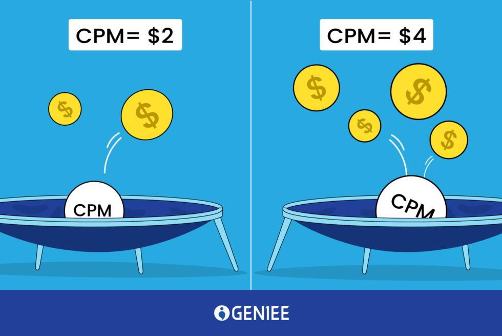 What is eCPM? How to optimize? | Guide from Geniee Ad Tech