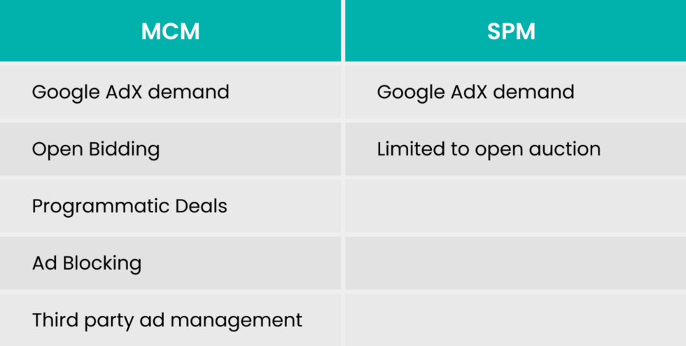 Google MCM-All you need to know| Geniee Google certified partner