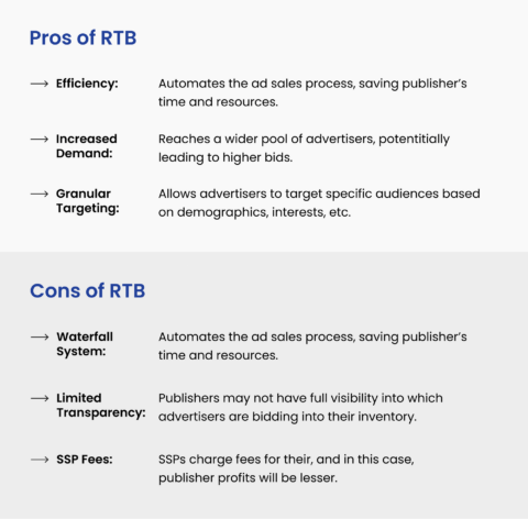 Header Bidding vs RTB: Differences for Publishers?