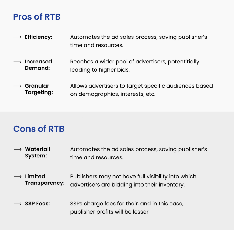 Header Bidding vs RTB: Differences for Publishers?