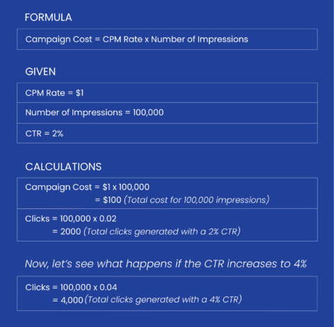 CPM or CPC? What is the better choice?