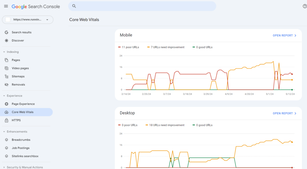Core Web Vitals: How Do Ads Impact Them?