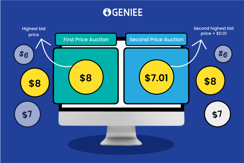 Best practices on first price auction and second price auction