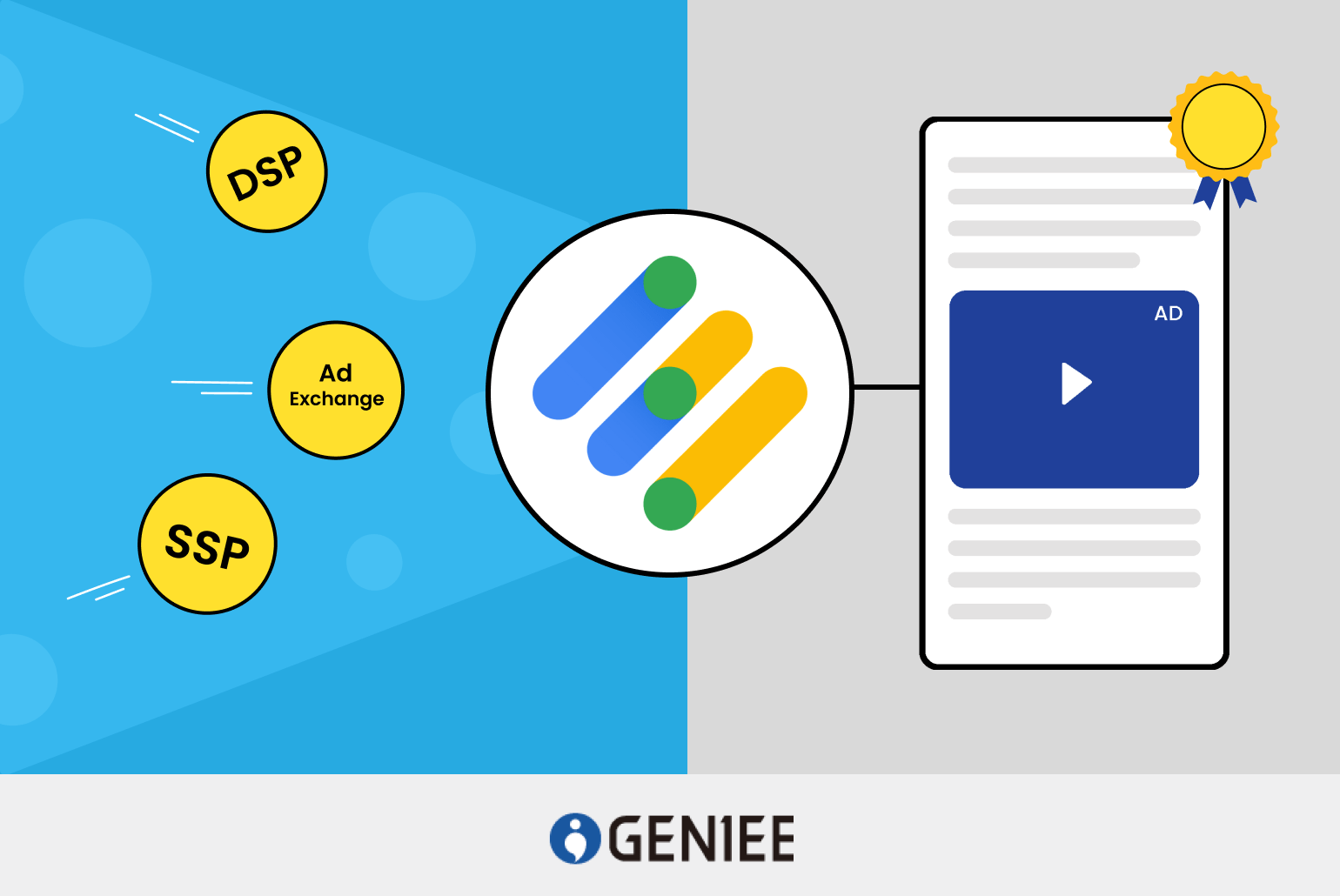 How the Open Bidding Works in Google Ad Manager