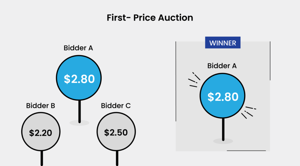 Best practices on first price auction and second price auction
