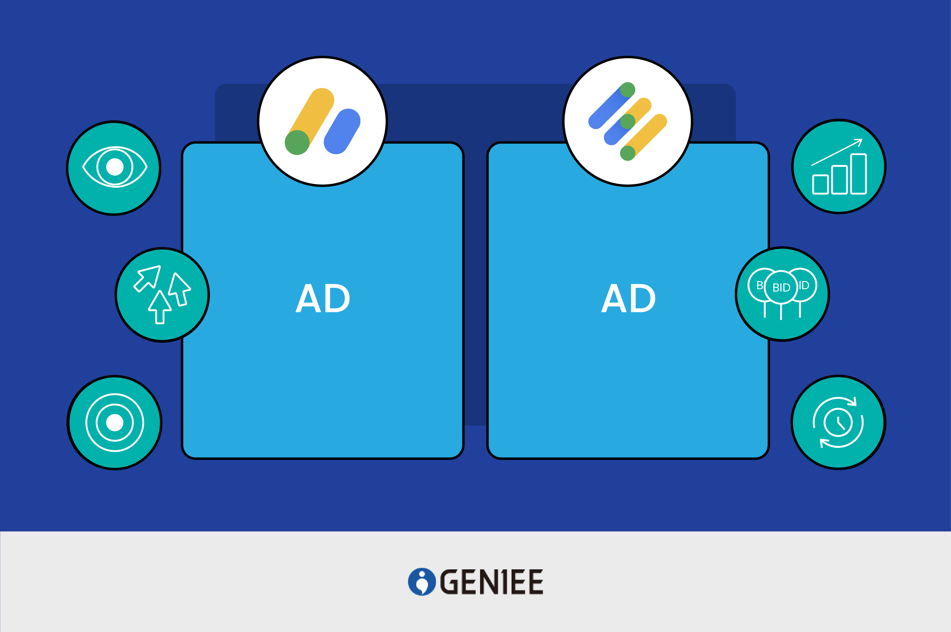 AdSense と AdX: パブリッシャーにとっての違いは?