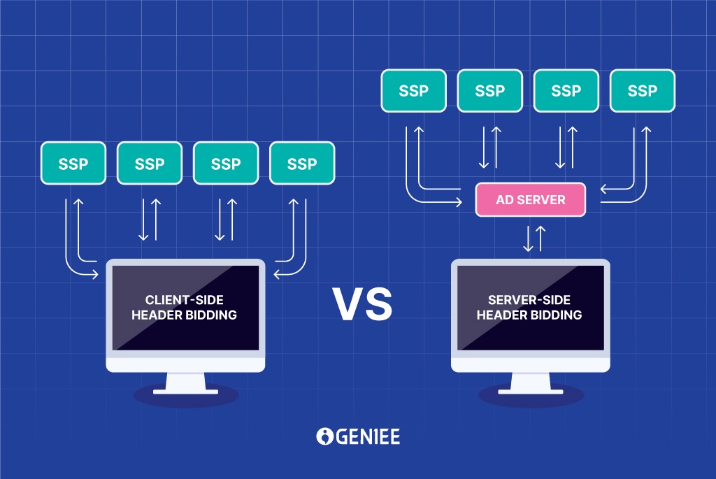 Client side vs Server side header bidding: How to choose?